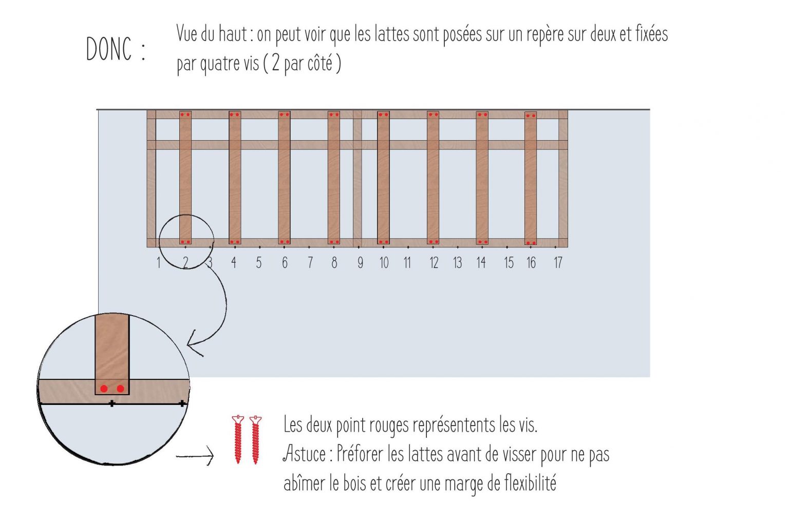 Aménager un fourgon : construire un lit peigne coulissant étape par étape